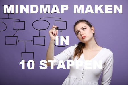 Mindmap Maken? - In 10 Stappen Een Mindmap Maken! - Stefan Smits